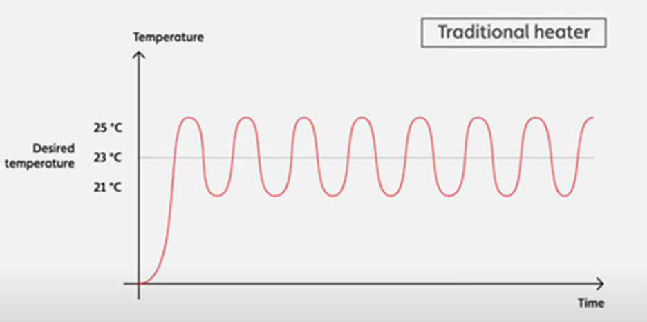 Choosing the ideal heater for your home - ACC Distribution